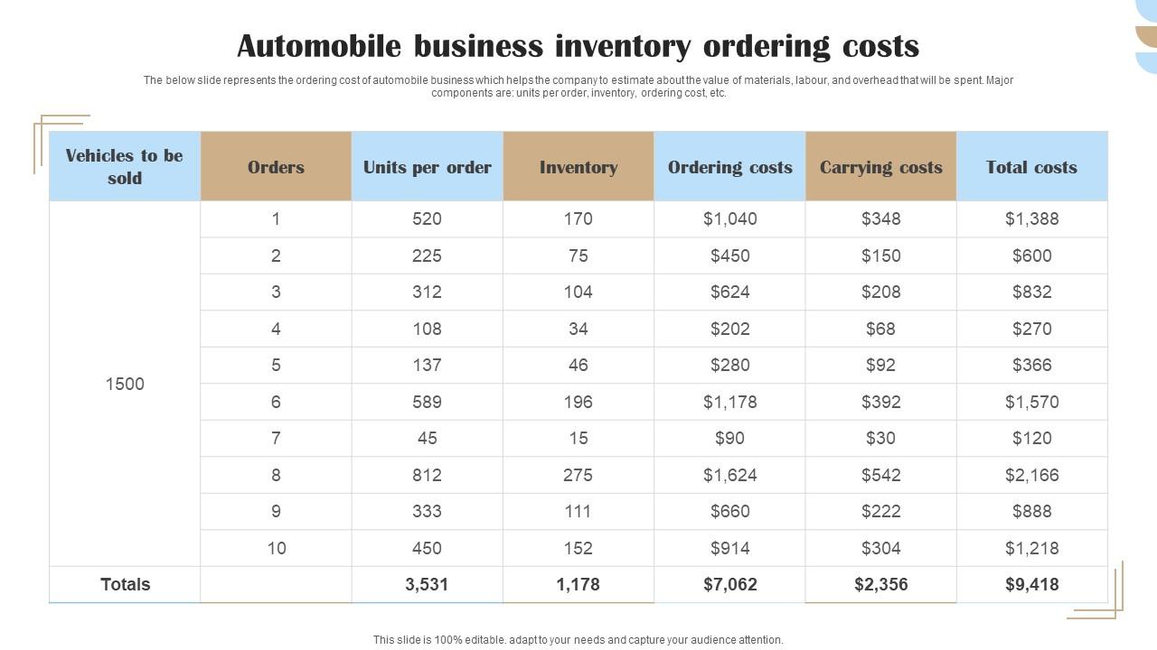 Automobile Business Inventory Ordering Costs PPT Slide