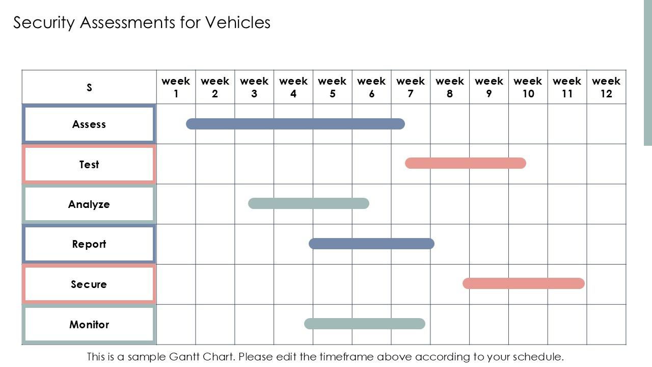Automotive Cybersecurity Ppt Summary Acp Ppt Slide