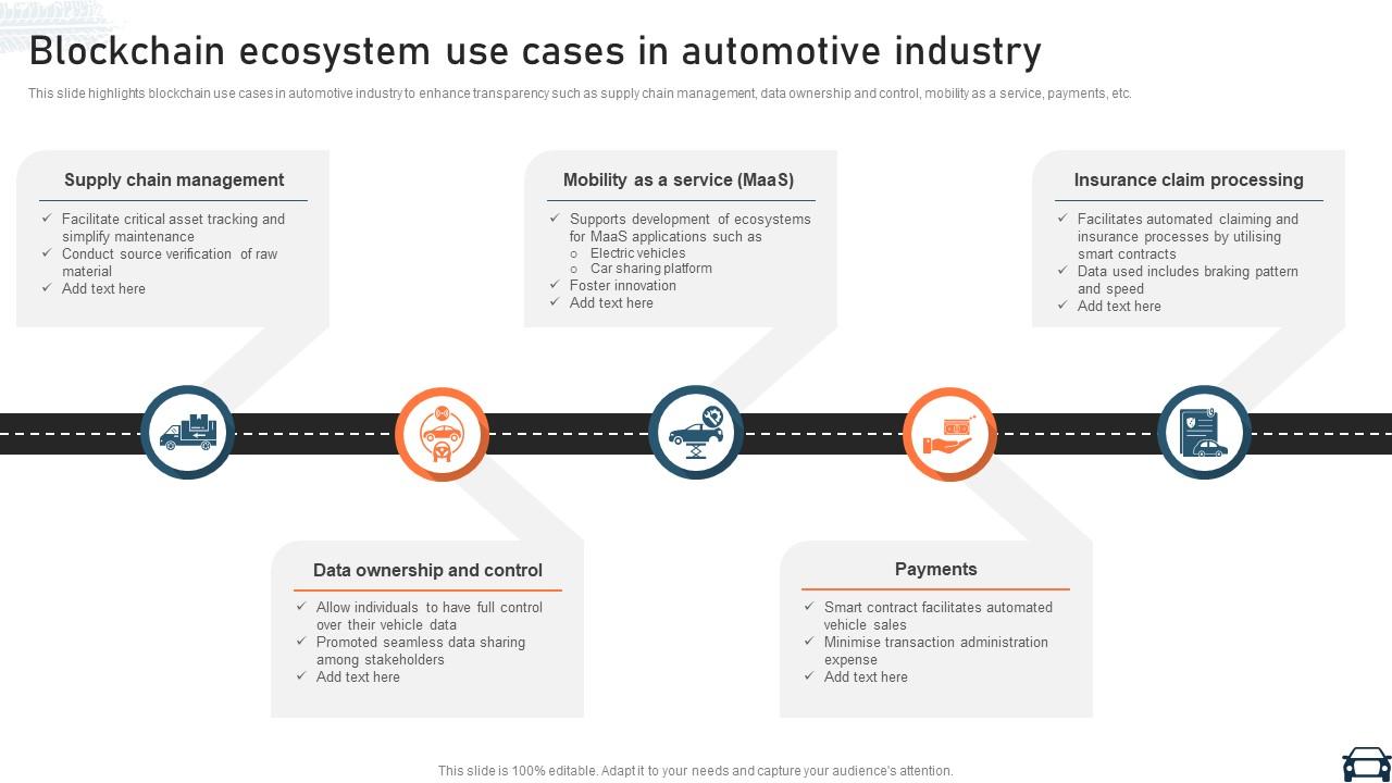 Automotive Industry Technology Blockchain Ecosystem Use Cases In ...