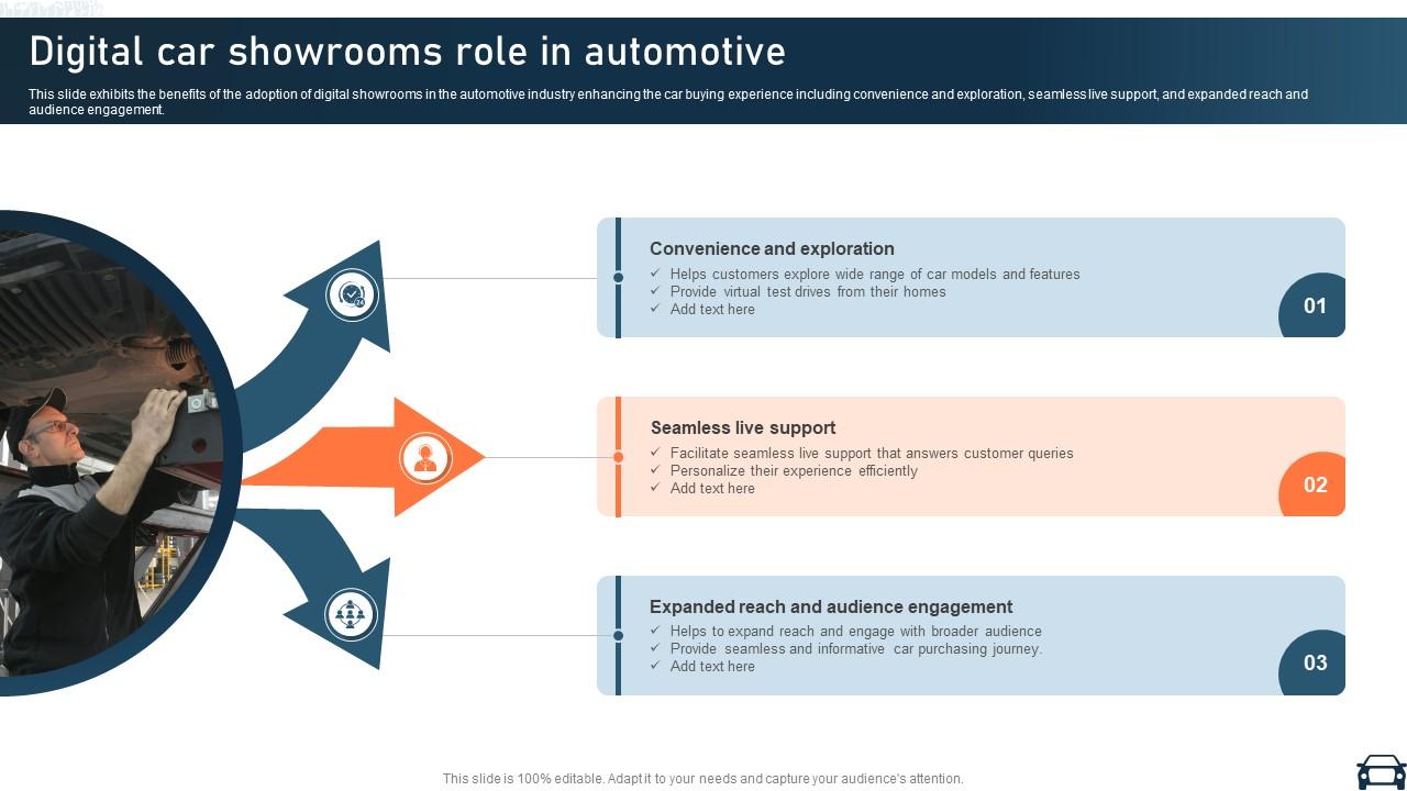 Automotive Industry Technology Digital Car Showrooms Role In Automotive ...