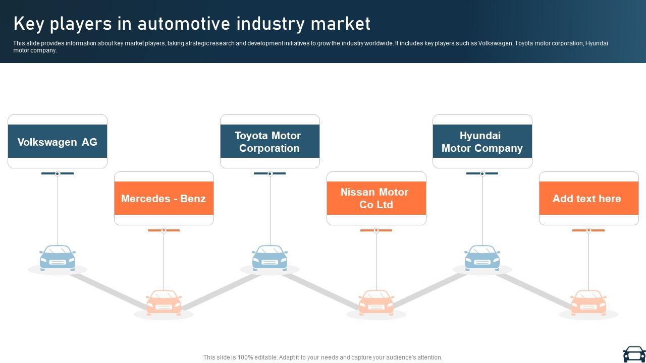 Automotive Industry Technology Key Players In Automotive Industry ...