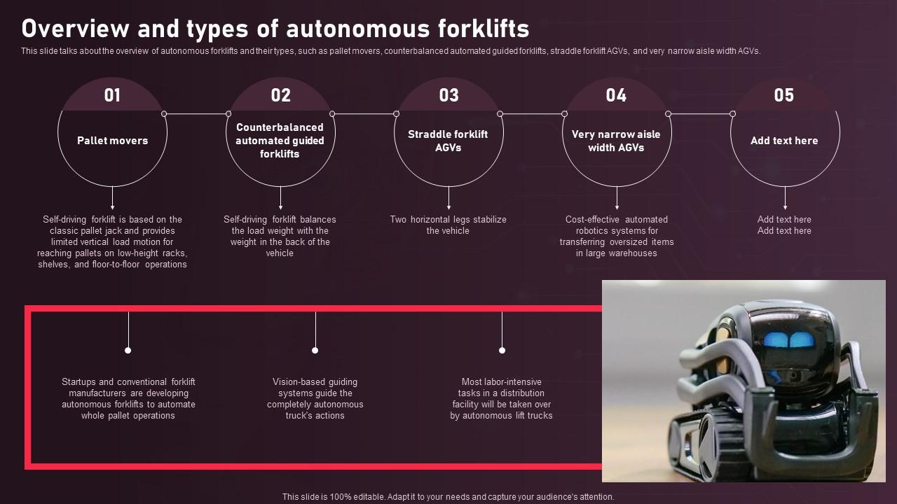 Autonomous Mobile Robots Architecture Overview And Types Of Autonomous