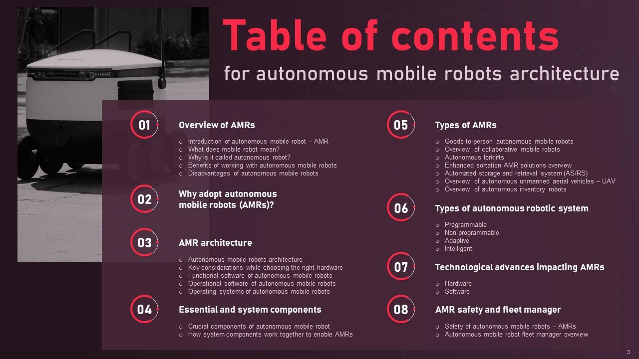 Autonomous Mobile Robots Architecture Powerpoint Presentation Slides