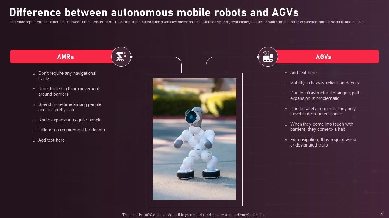 Top 10 Table Of Contents For Autonomous Mobile Robots Architecture Ppt ...