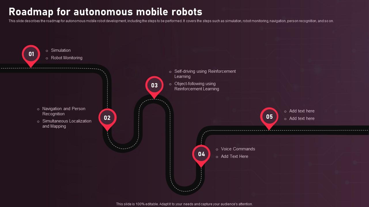 Autonomous Mobile Robots Architecture Roadmap For Autonomous Mobile
