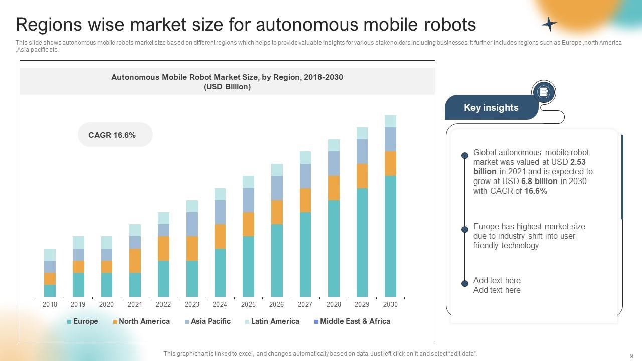 Autonomous Mobile Robots Powerpoint Ppt Template Bundles PPT Slide