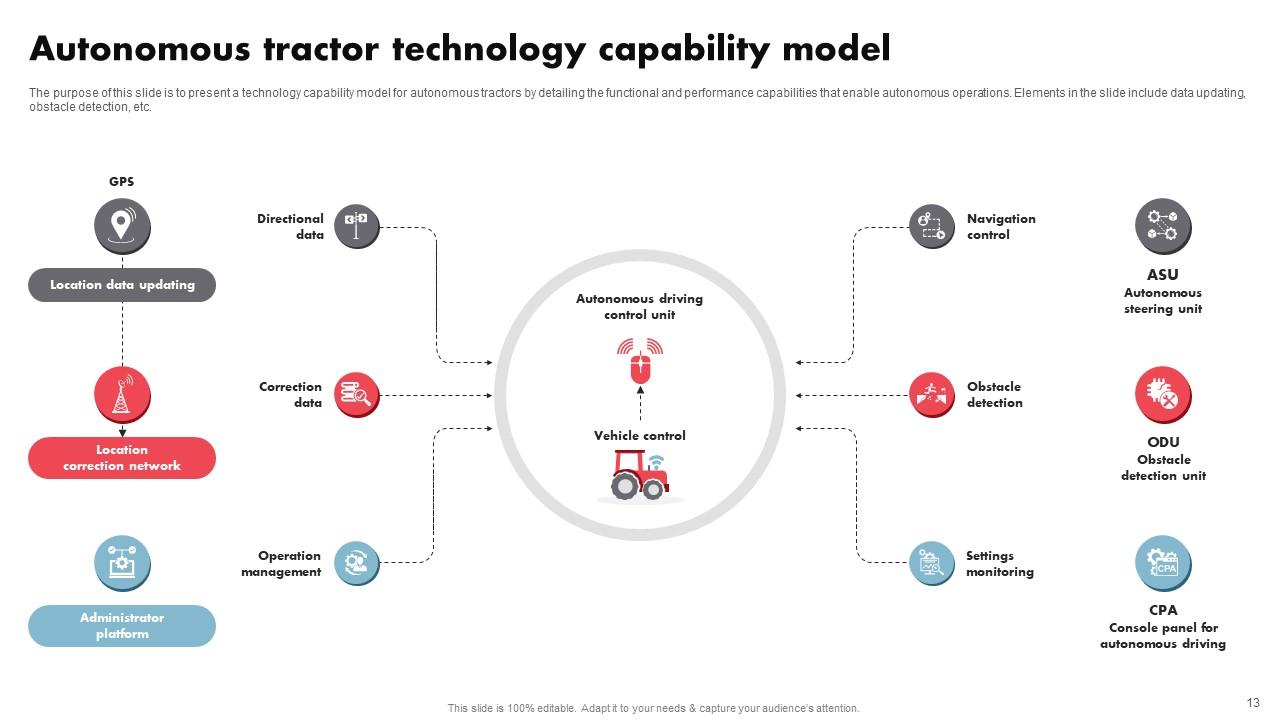 Autonomous Tractor Powerpoint Template Bundles Ppt Slides PPT Presentation