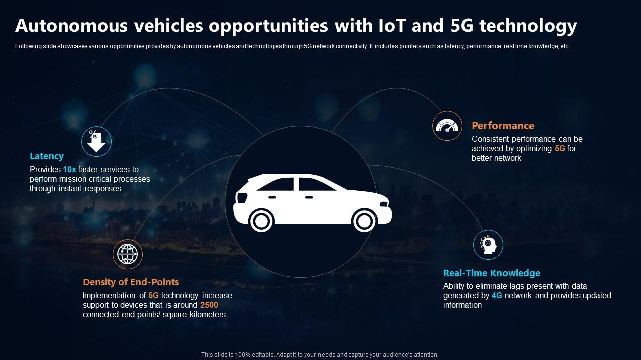 Autonomous Vehicles Opportunities With Iot And Iot In Telecommunications Data Iot Ss Ppt Sample