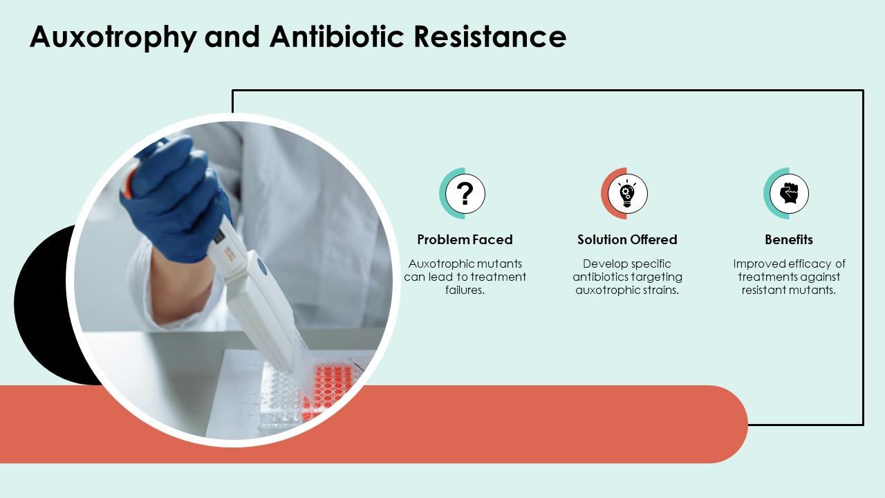 Top 10 antibiotic resistant PowerPoint Presentation Templates in 2026