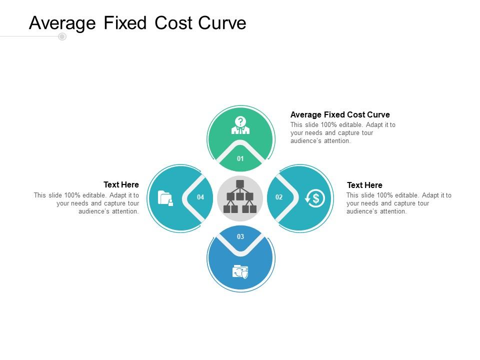 Average Fixed Cost Curve Ppt Powerpoint Presentation Infographics ... Average Fixed Cost Curve Ppt Powerpoint Presentation Infographics ...