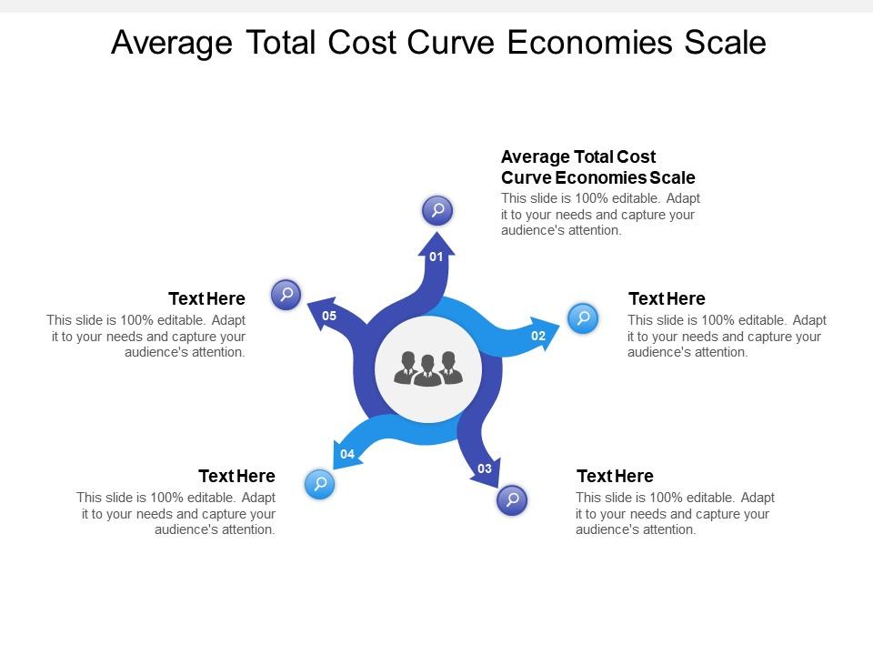 Average Total Cost Curve Economies Scale Ppt Powerpoint Presentation ...