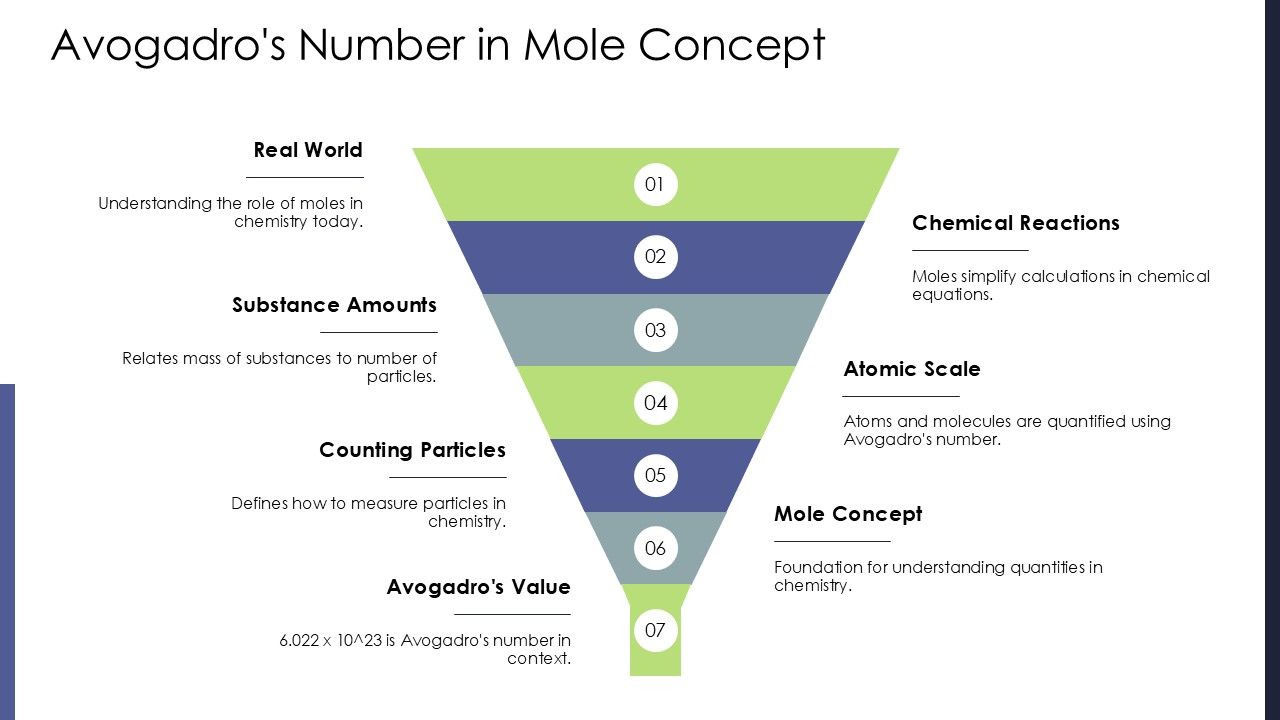 Avogadros Number In Mole Concept PPT PowerPoint ST AI SS