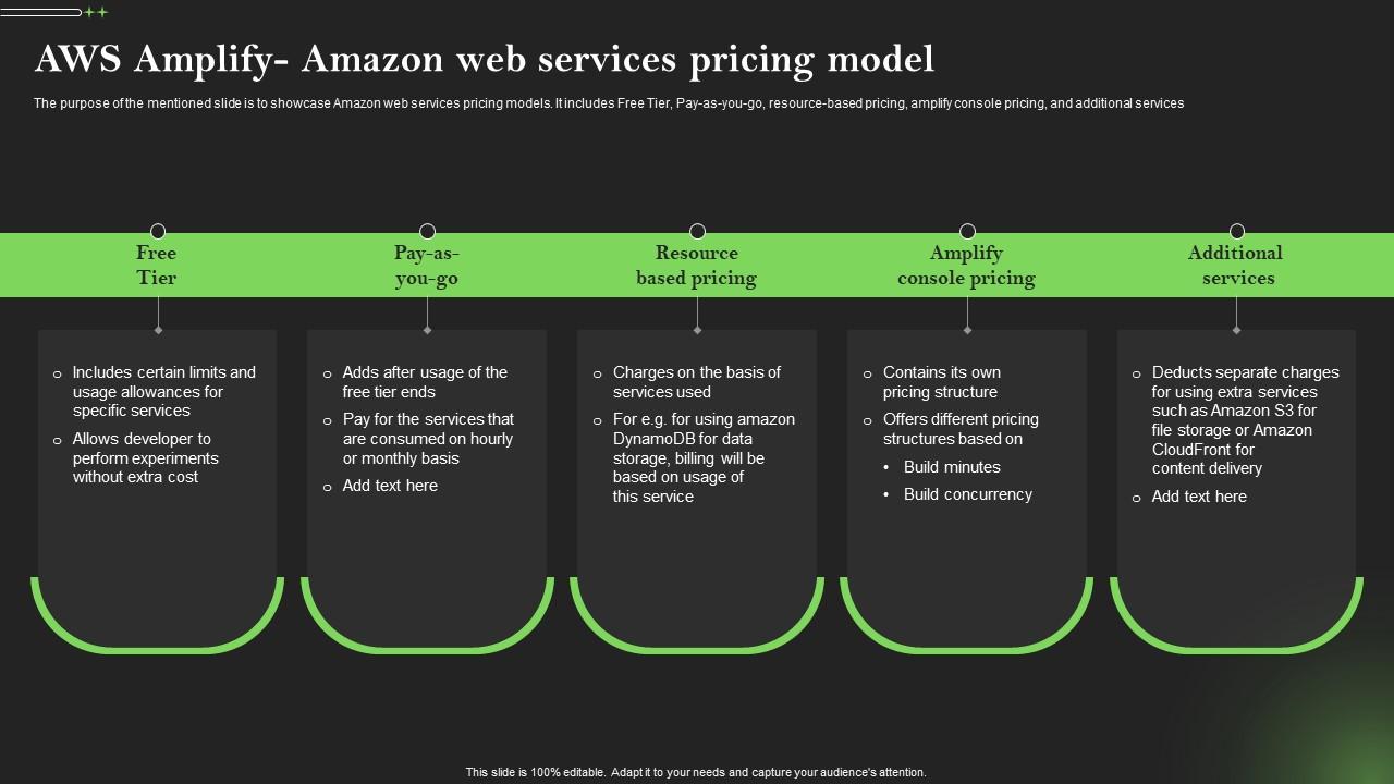 Aws Amplify Web Services Pricing Model Comprehensive Guide To Mobile Cloud Computing PPT Slide