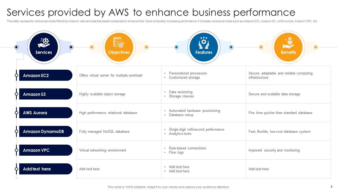 AWS Powerpoint Ppt Template Bundles PPT PowerPoint AWS Powerpoint Ppt Template Bundles PPT PowerPoint