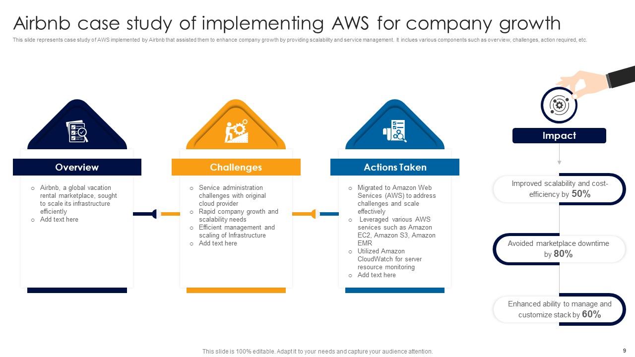 AWS Powerpoint Ppt Template Bundles PPT PowerPoint AWS Powerpoint Ppt Template Bundles PPT PowerPoint