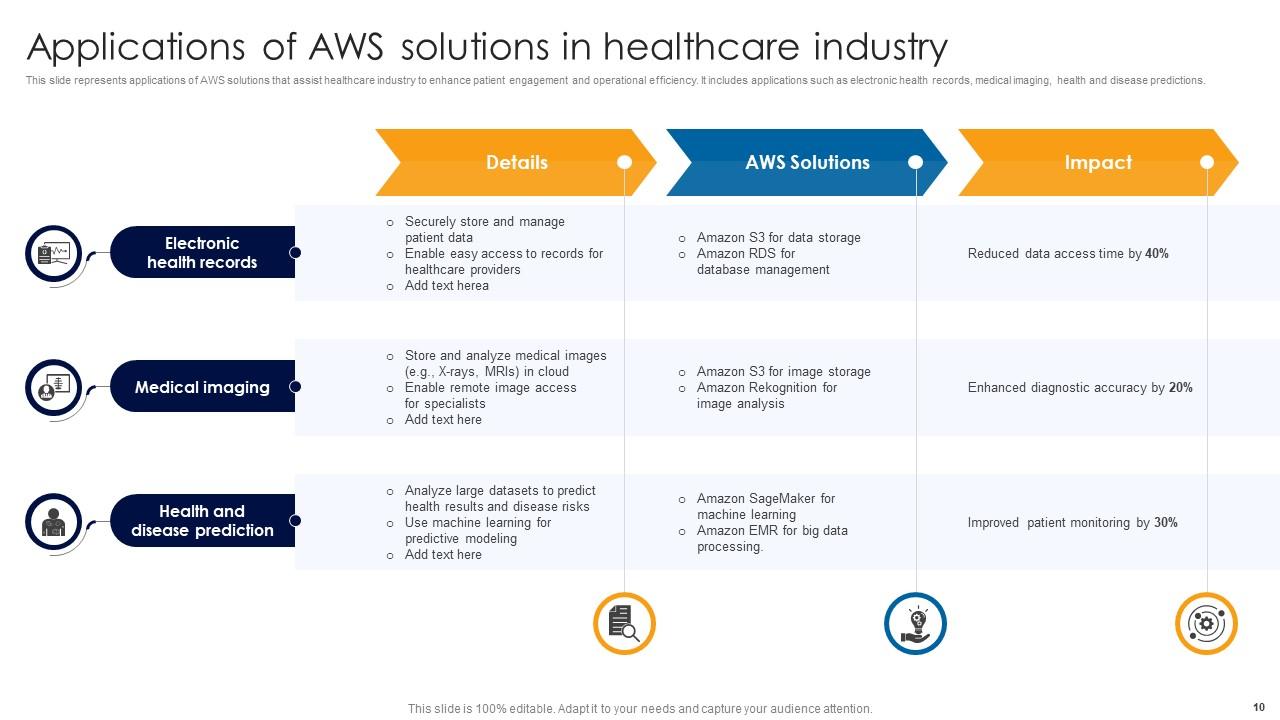 AWS Powerpoint Ppt Template Bundles PPT PowerPoint AWS Powerpoint Ppt Template Bundles PPT PowerPoint