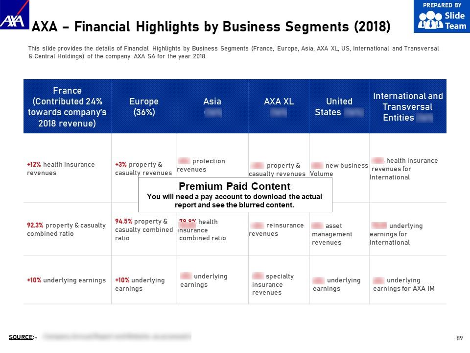 Top 10 axa PowerPoint Presentation Templates in 2026