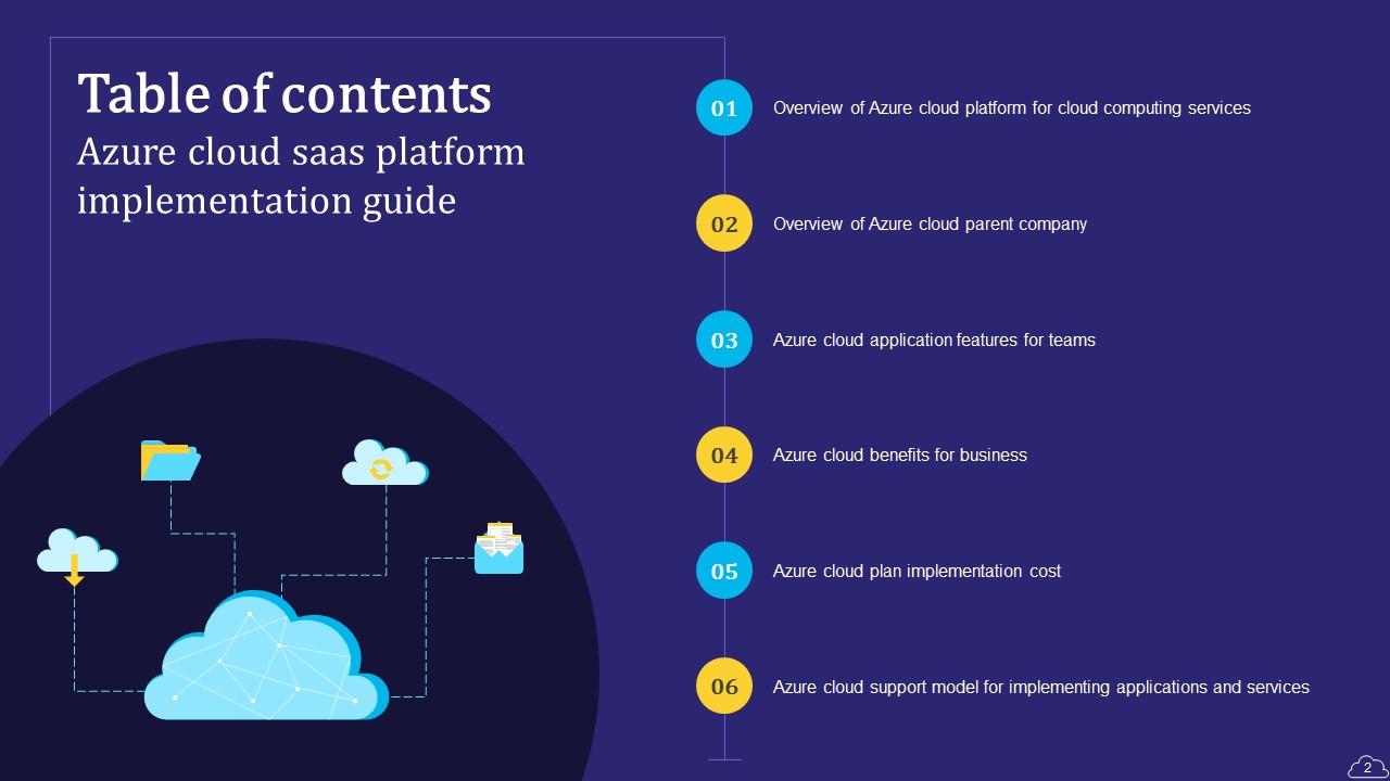 Azure Cloud Saas Platform Implementation Guide Powerpoint Ppt Template Bundles Cl Mm Ppt Powerpoint