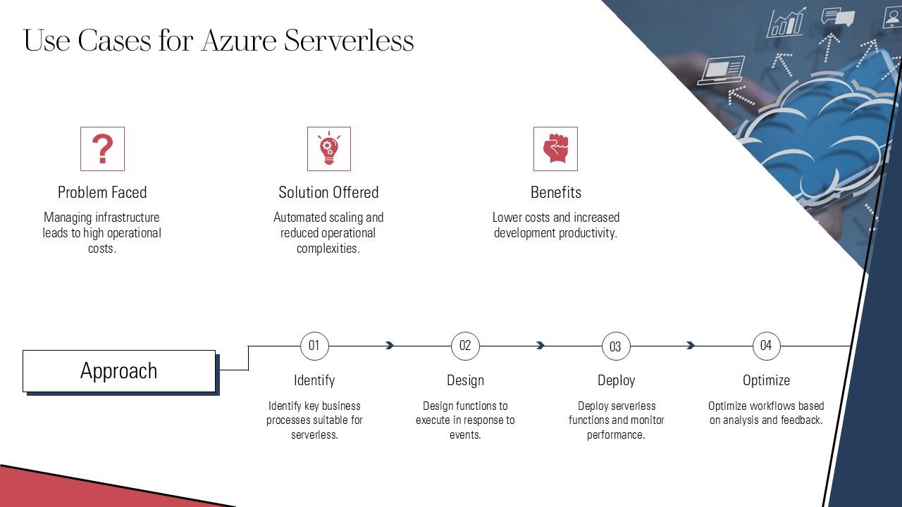 Azure Serverless PPT Summary ACP PPT Template Azure Serverless PPT Summary ACP PPT Template