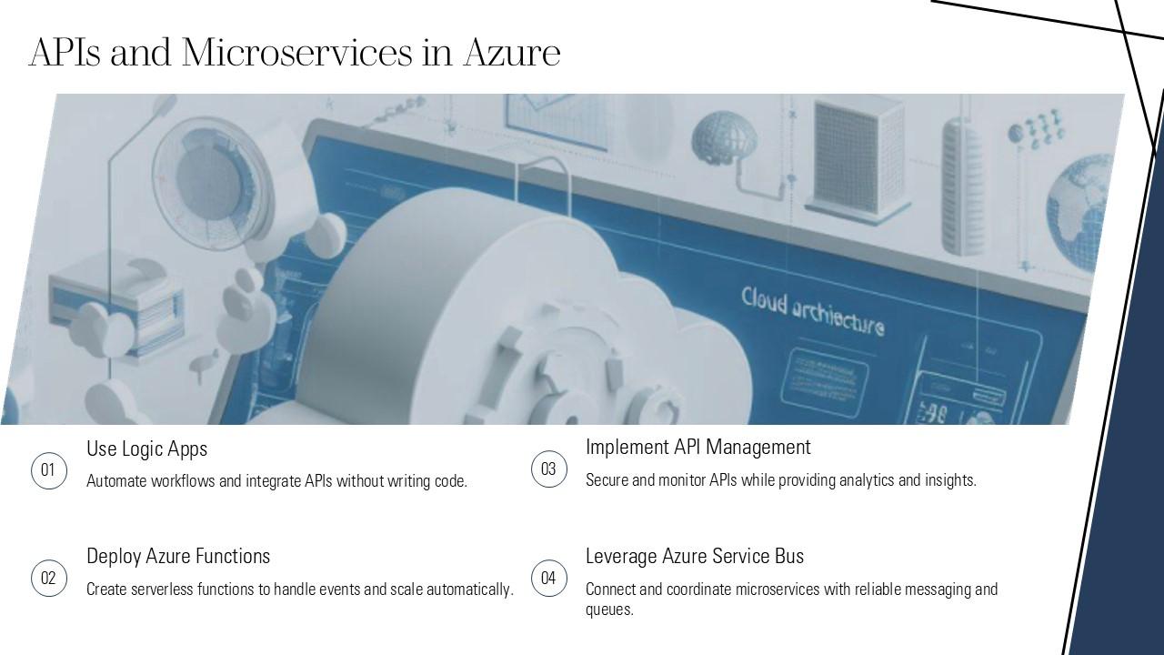 Azure Serverless PPT Summary ACP PPT Template Azure Serverless PPT Summary ACP PPT Template