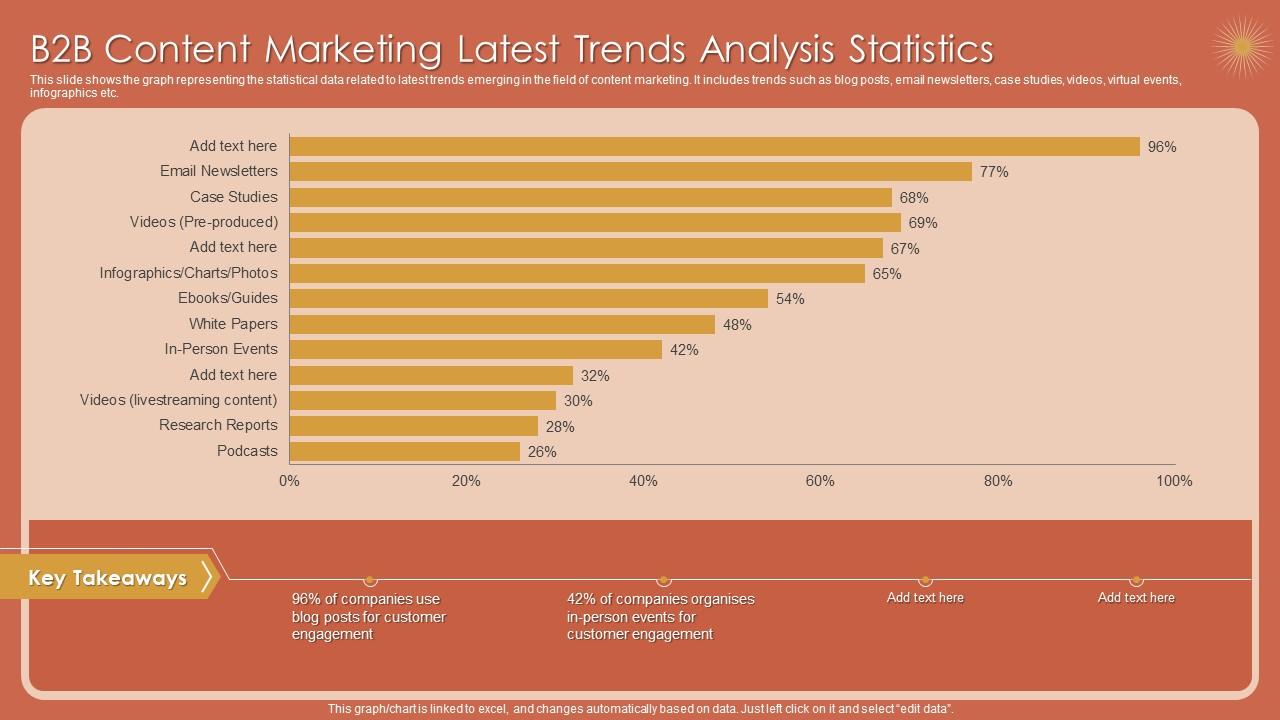 Top 10 Latest Stock Market Trends PowerPoint Presentation Templates in 2026