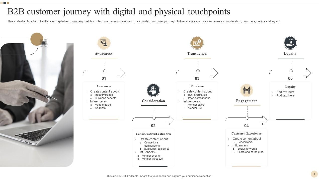 B2b Customer Journey With Digital And Physical Touchpoints Ppt Template 