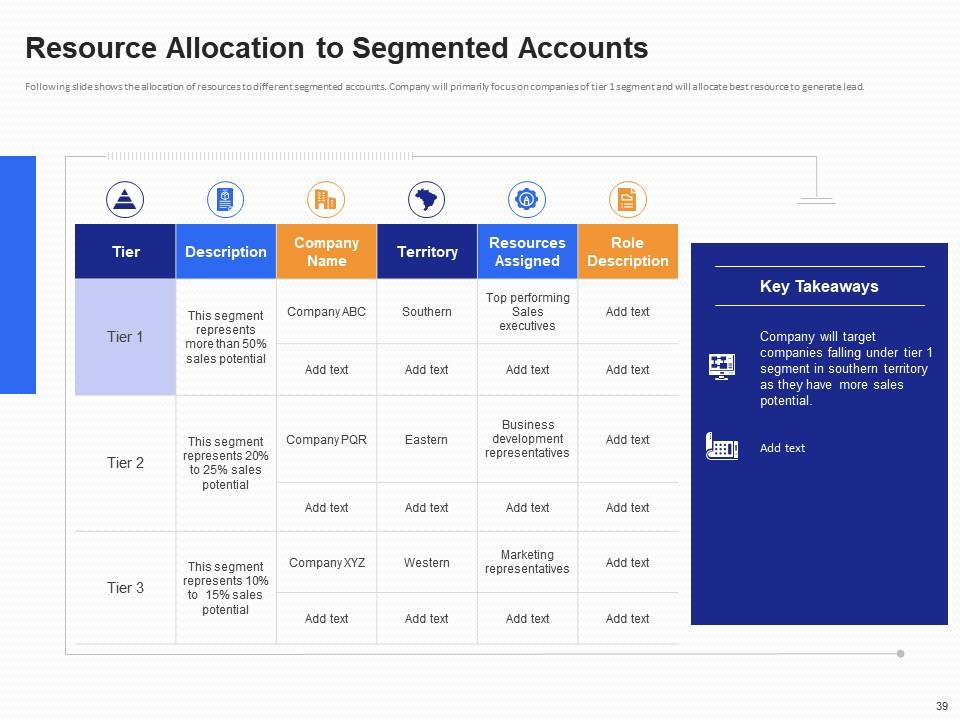 Top 10 Customer Segmentation Approach Powerpoint Presentation Templates In 2025