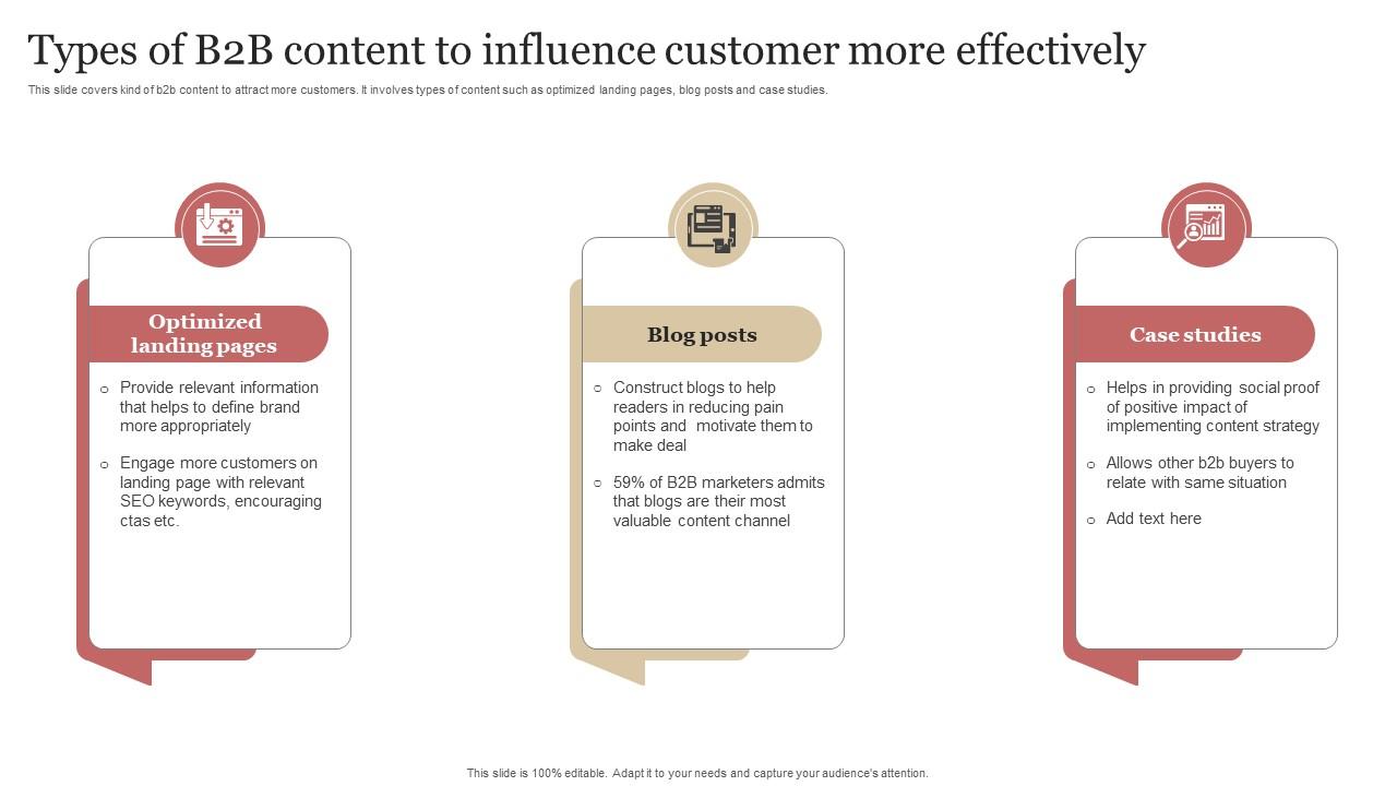 B2b Demand Generation Strategy Types Of B2b Content To Influence Customer More Effectively PPT ...