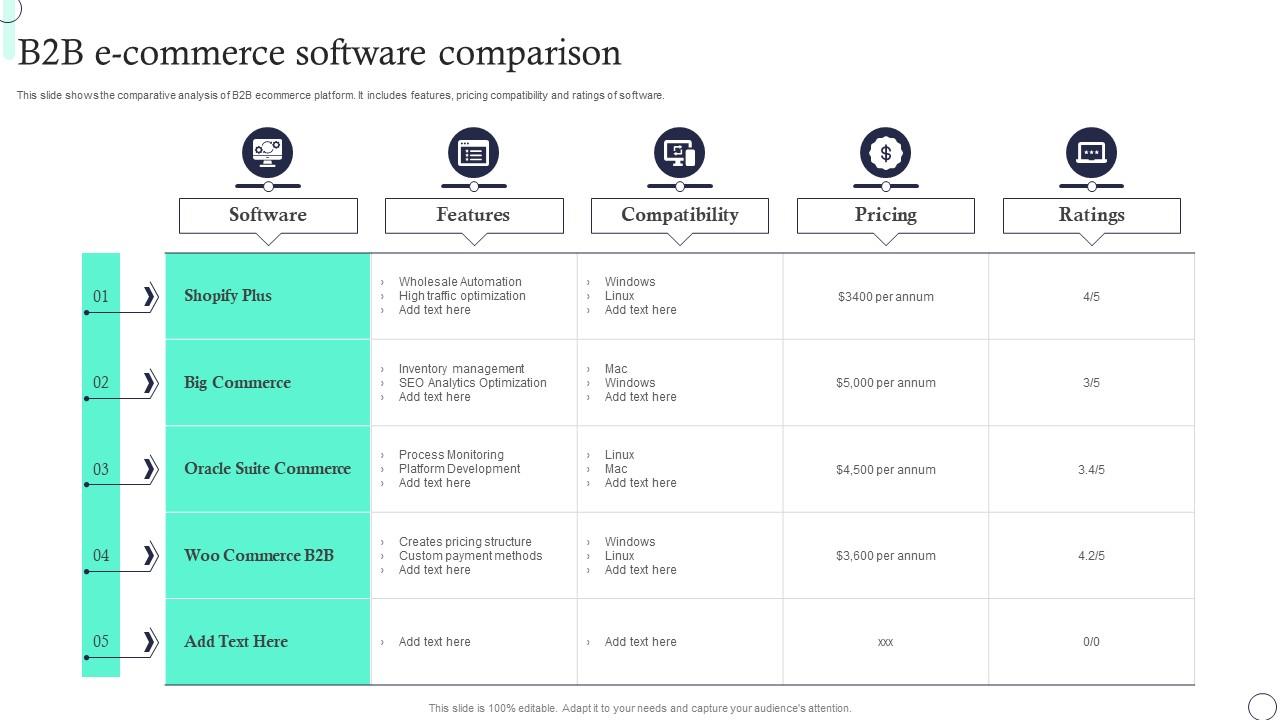 B2B E Commerce Software Comparison PPT Example