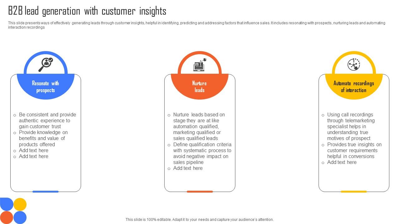 B2b Lead Generation With Customer Insights Ppt Presentation