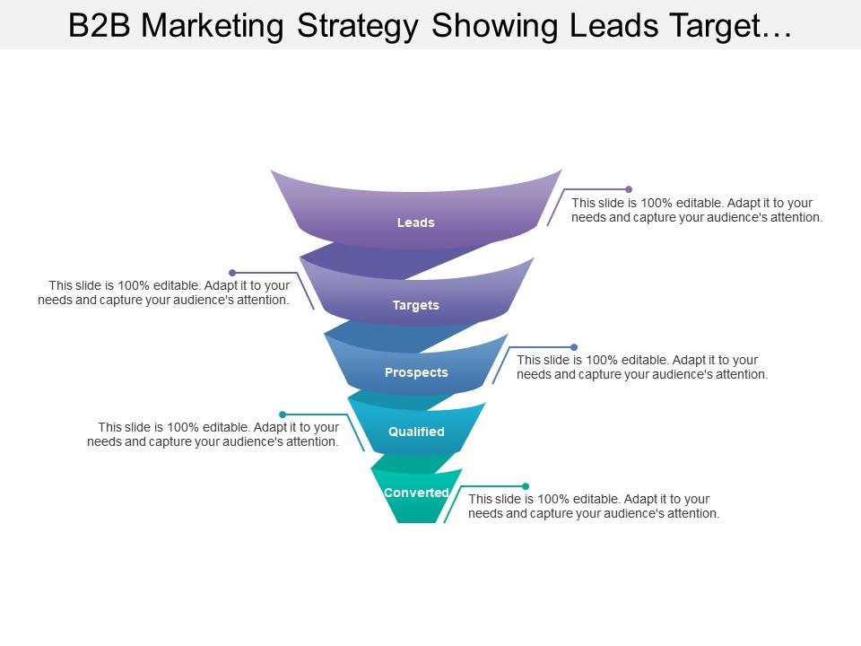 B2b marketing strategy showing leads target prospects qualified ...