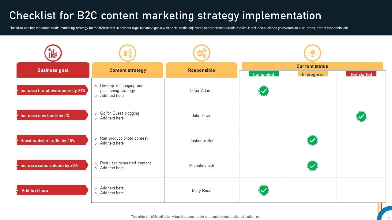 B2c Marketing Strategy Powerpoint Ppt Template Bundles Ppt Sample