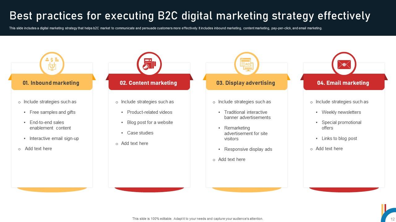 B2c Marketing Strategy Powerpoint Ppt Template Bundles Ppt Sample