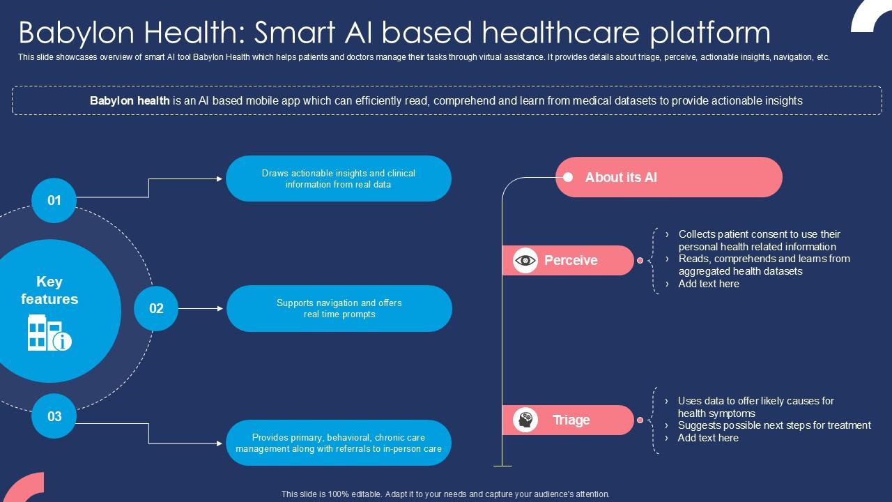 Babylon Health Smart Ai Based Healthcare Maximizing Health Ppt Slides ...