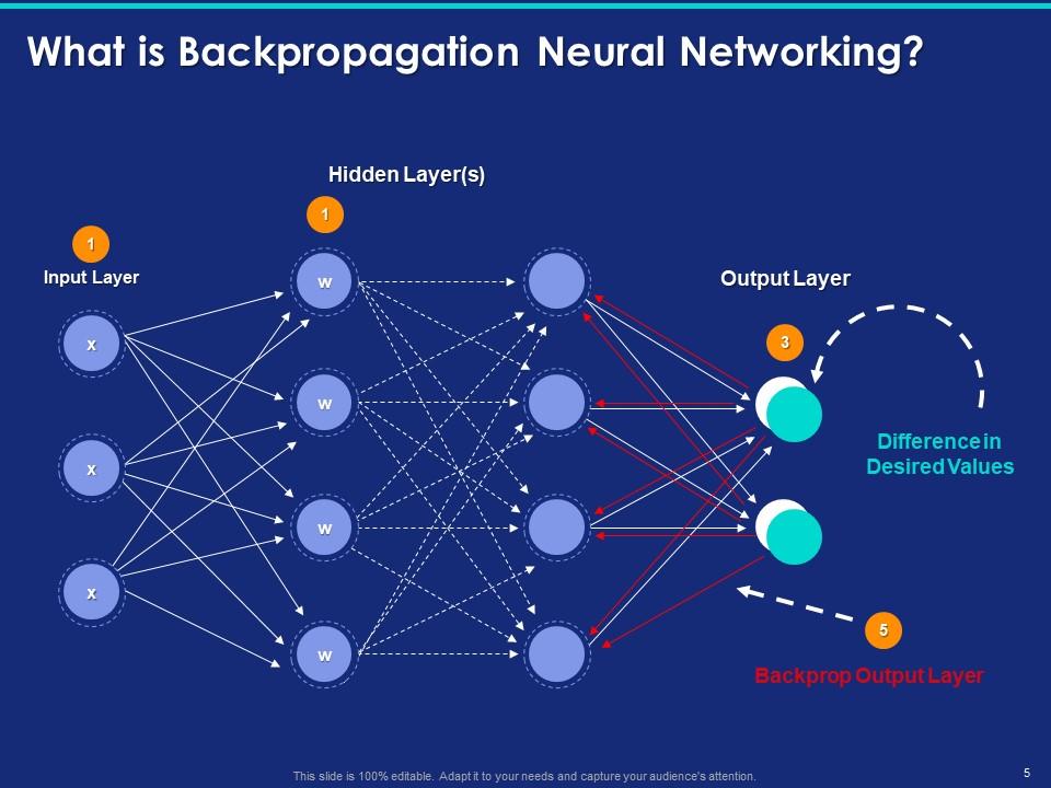 Back Propagation Neural Network In AI Artificial Intelligence With ... Back Propagation Neural Network In AI Artificial Intelligence With ...