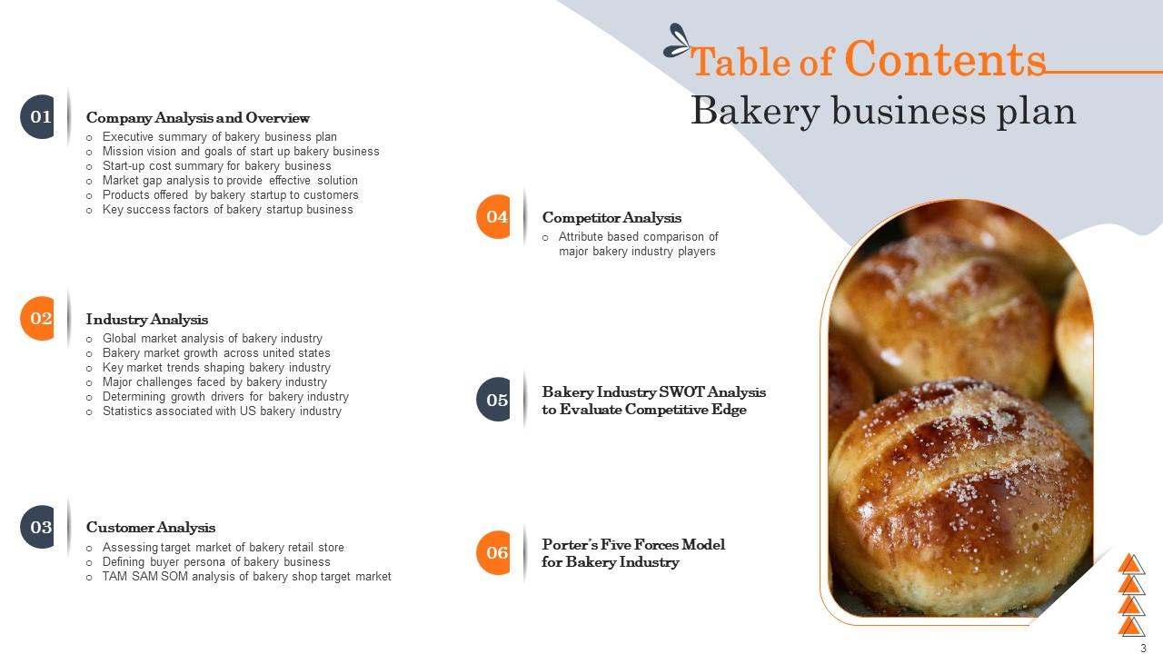 Bakery Business Plan Powerpoint Presentation Slides PPT Template