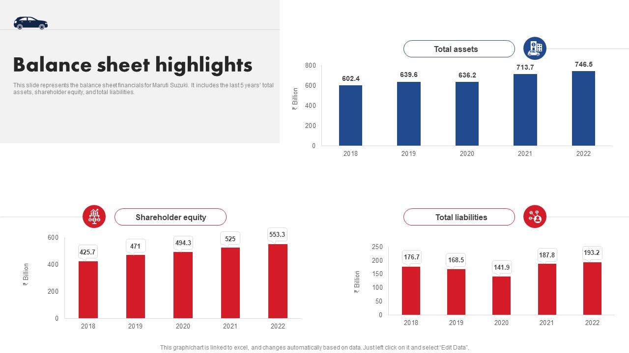 Balance Sheet Highlights Maruti Suzuki Company Profile CP SS PPT Template