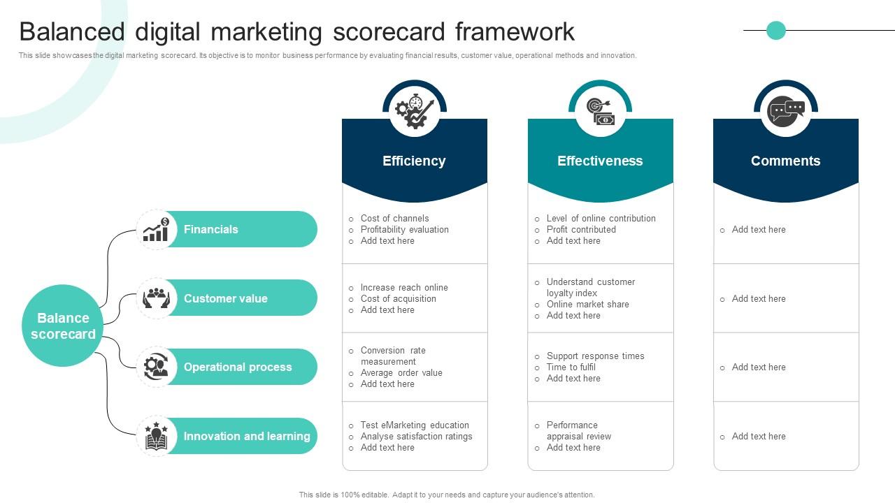 Balanced Digital Marketing Scorecard Framework PPT Example Balanced Digital Marketing Scorecard Framework PPT Example
