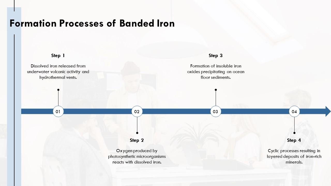 Banded Iron Formation As Biosignature PPT Structure ACP PPT Presentation