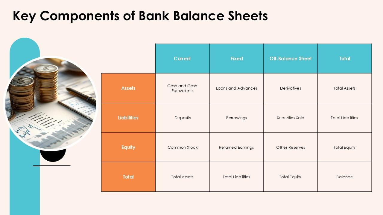 Bank Balance Sheet Management PPT Summary ACP PPT Example