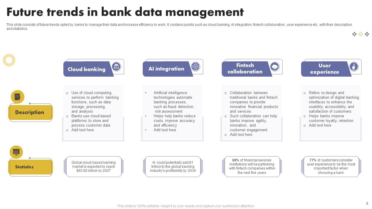 Bank Data Management Powerpoint Ppt Template Bundles Ppt Template