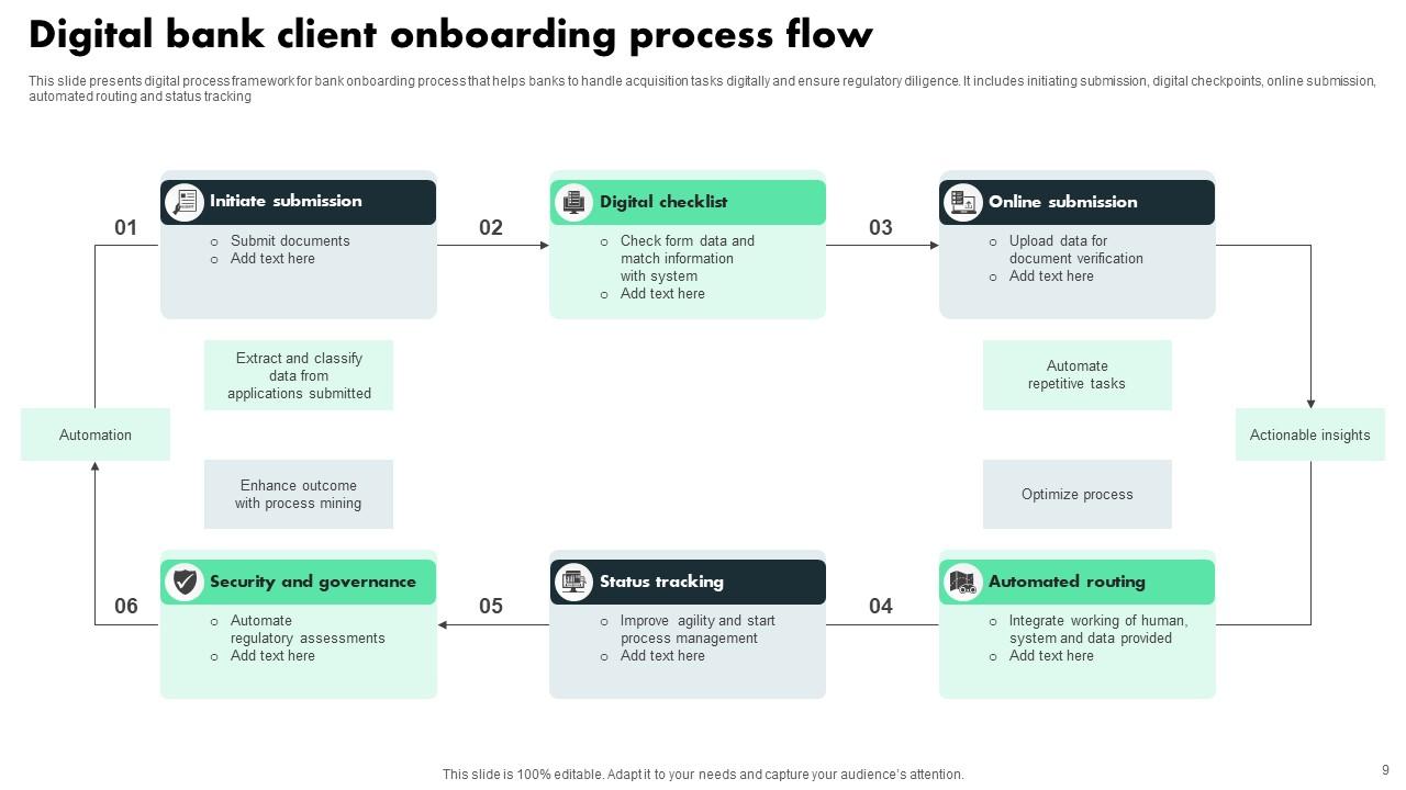 Bank Onboarding Process Powerpoint Ppt Template Bundles Ppt Presentation