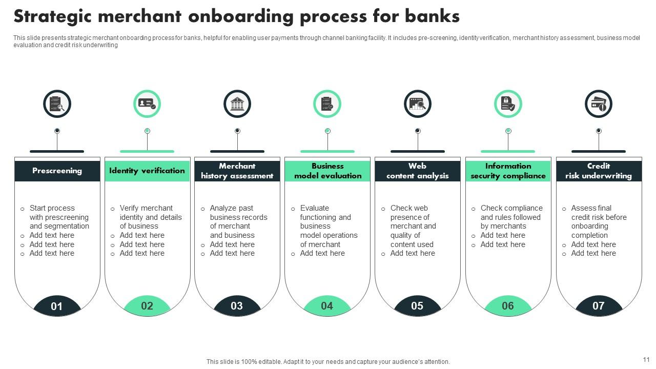 Bank Onboarding Process Powerpoint Ppt Template Bundles Ppt Presentation