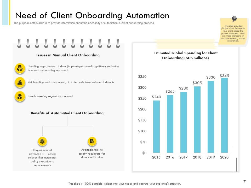 Banking Client Onboarding Process Powerpoint Presentation Slides Presentation Graphics