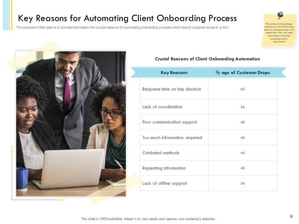 Banking Client Onboarding Process Powerpoint Presentation Slides