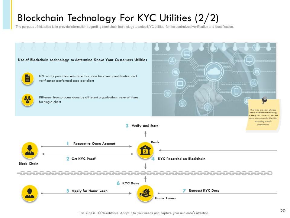 Banking Client Onboarding Process Powerpoint Presentation Slides Presentation Graphics