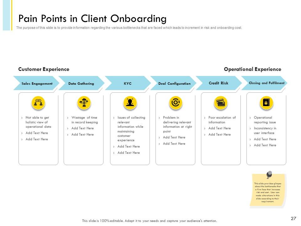 Banking Client Onboarding Process Powerpoint Presentation Slides Presentation Graphics