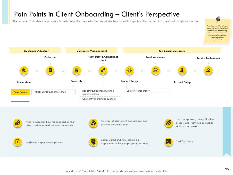 Banking Client Onboarding Process Powerpoint Presentation Slides Presentation Graphics