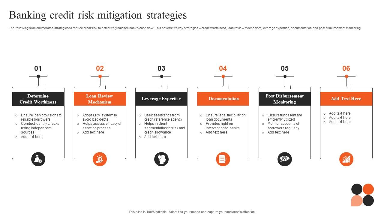 Banking Credit Risk Mitigation Strategies PPT Slide