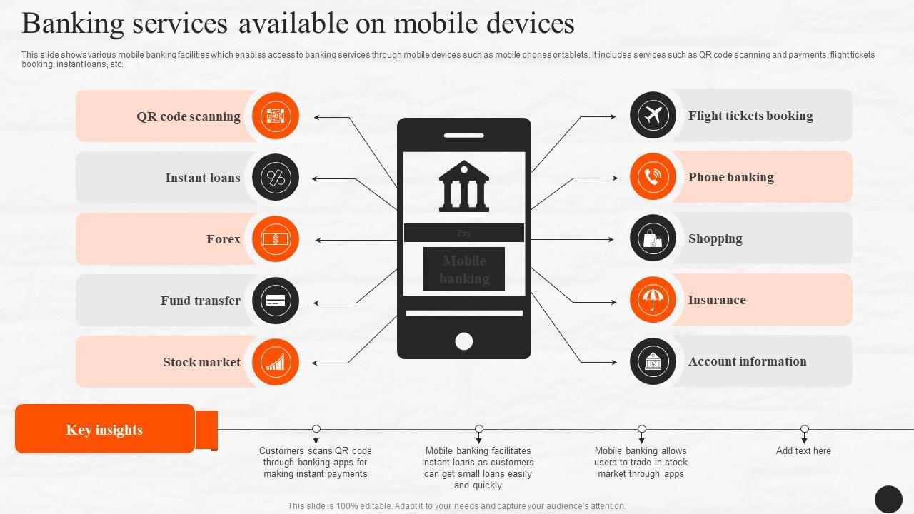 Banking Services Available On Mobile Devices E Wallets As Emerging ...